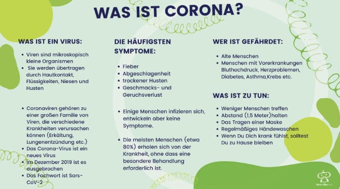 WAS IST DAS CORONA VIRUS? – Für Kinder einfach erklärt