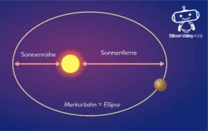 MERKUR | PLANET | STECKBRIEF – Interessante Fakten
