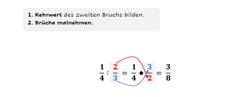 BR CHE DIVIDIEREN Einfach Erkl rt Mit Anleitung Tipps