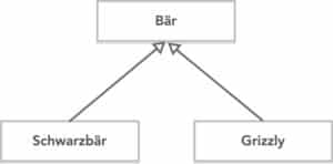 PYTHON KLASSEN | Einführung & Tutorial für Anfänger