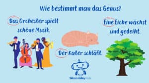 WAS IST DAS GENUS? | Einfach erklärt + Arbeitsblatt zum Ausdrucken