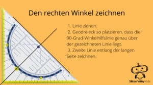 WAS IST EIN RECHTER WINKEL? | Erklärung, Beispiele & Arbeitsblatt